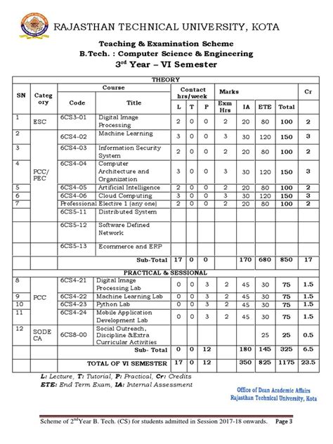 Syllabus 6th Sem Pdf