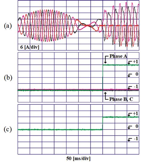 Phase Current Waveforms And Fault Flags 1 Normal 1 Fault In Case