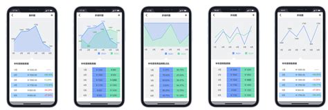 Axure原型设计：手机版可视化图表图表axure原型 Csdn博客