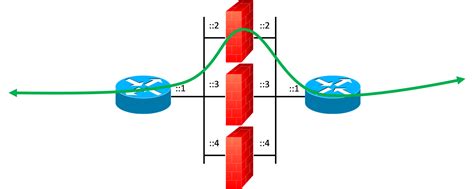 You Thought There Was No NAT For IPv But NAT Still Exists