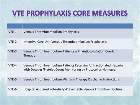 Vte Prophylaxis