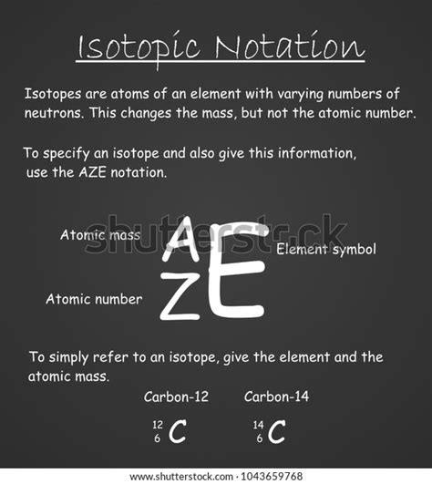 Rules Format Isotopic Notation Stock Illustration