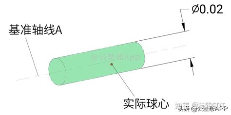 「经典零件几何公差标注示例与解读讲座」 第6讲——关节球 知乎
