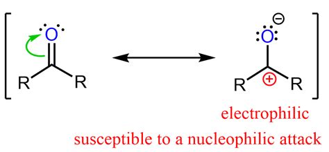 Carbonyl Group
