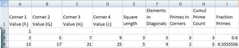 Project Euler Problem