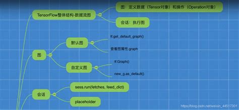 3天入门python深度学习第一天（黑马程序员，有想要视频资料的小伙伴吗） 3天入门深度学习 csdn博客