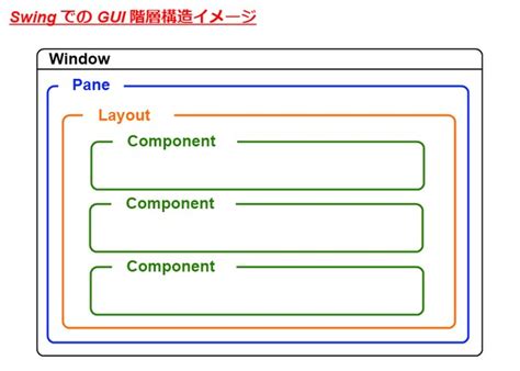 T Wonderland Java Window Builderを使ってSwingでGUIをサクッと作るよ ω