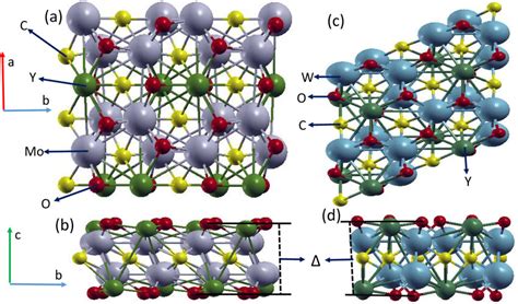 A Top And B Side Views Of Mo2 3y1 3 2co2 Monolayer C Top And Download Scientific