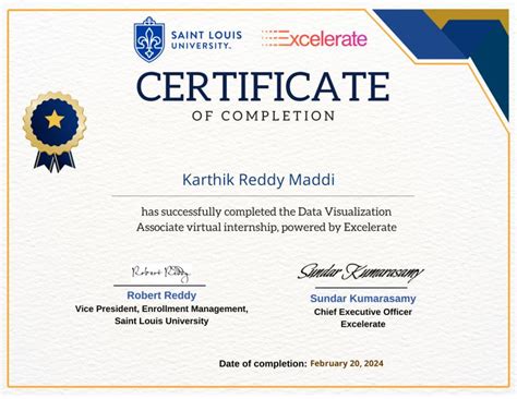 Karthik Reddy Maddi On Linkedin Completion Of A Data Visualization