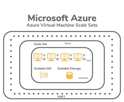 Top 60 Azure Interview Questions And Answers In 2023