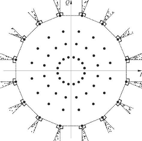 apsk constellation extension for papr reduction download scientific