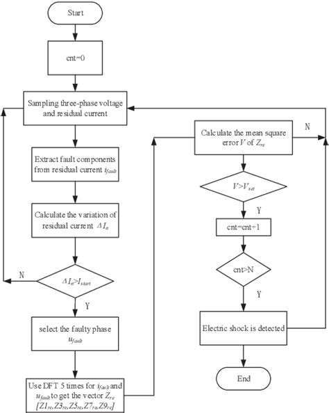 Figure 1 From Fpga Implementation Method For Human Body Electric Shock