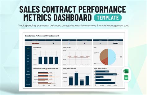 Editable Sales Report Templates In Excel To Download