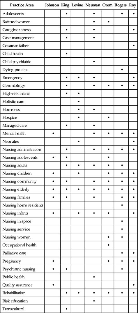Nursing Models Normal Science For Nursing Practice Nurse Key