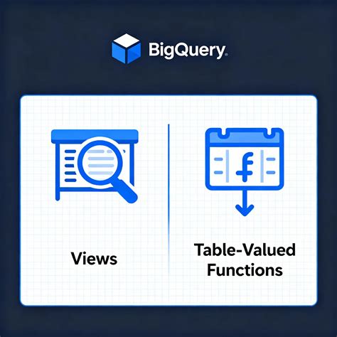 Exception Handling In Bigquery Exception Handling Is Like A… By
