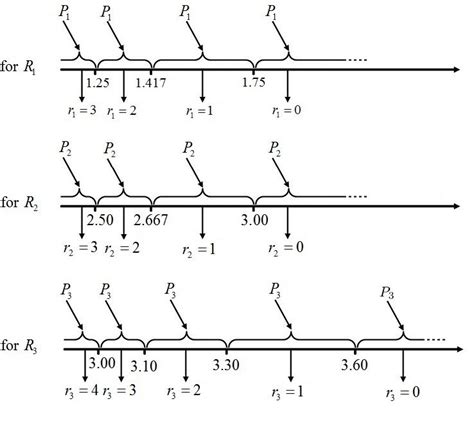Type Ii Stepwise Progressive Censoring For Example 1 Download
