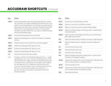 Microstation Shortcuts For Drafting Details Pdf Operating Systems Computer Software And