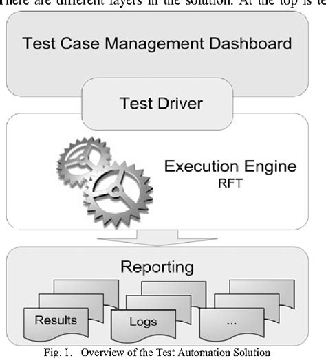 Figure 1 From A Test Automation Solution On Gui Functional Test Semantic Scholar