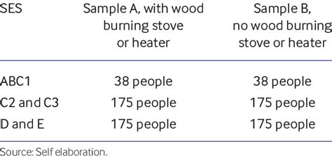 Number Of Participants By Ses And Sample Group Download Scientific