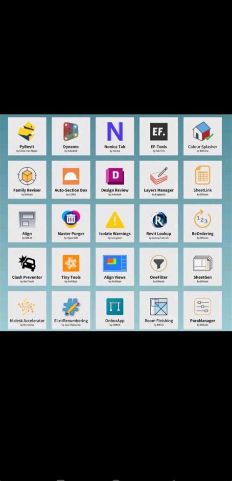 How To Boost Your Revit Workflow With These Add Ins Mohit Chauhan Posted On The Topic Linkedin