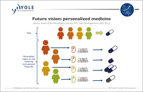 The Microfluidics Industry Is Already Looking For The Next Killer Application Technology Networks