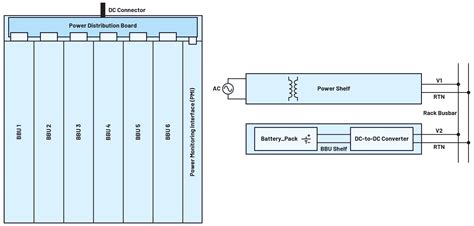 Shelf Operation Of An Ocp Orv3 Smart Battery Backup Unit