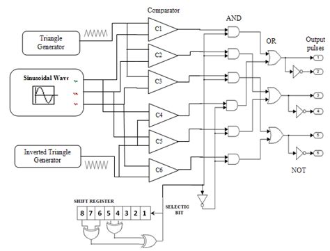 Random Pulse Position Scheme 21 Random Carrier Rpwm Download
