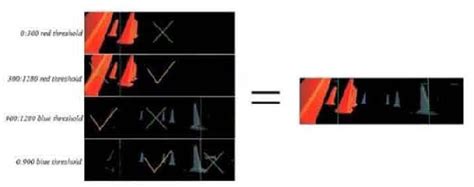 Figure 5 From Design Of Autonomous Vehicle Trajectory Tracking System Based On Mpc In Unknown