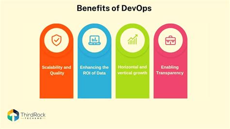 agile and devops how they interrelate