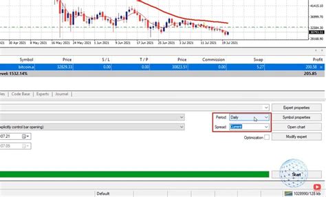 How To Backtest Bitcoin Strategy Ea Trading Academy