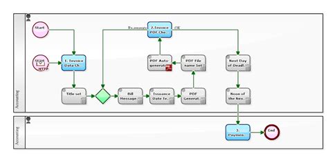 Workflow Sample November