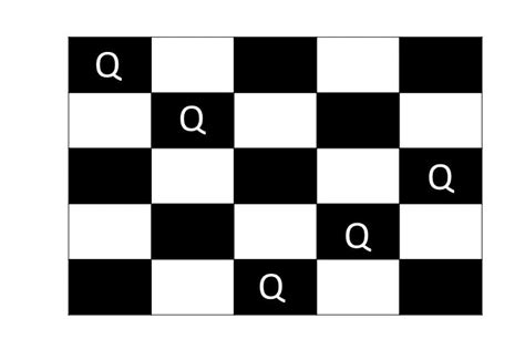 Your One Stop Solution To Understand Backtracking Algorithm