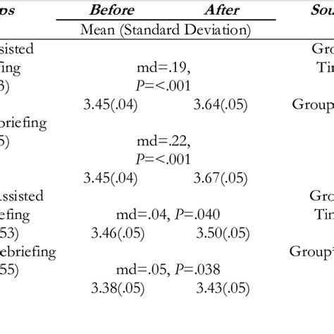 comparison of critical thinking disposition and problem solving ability