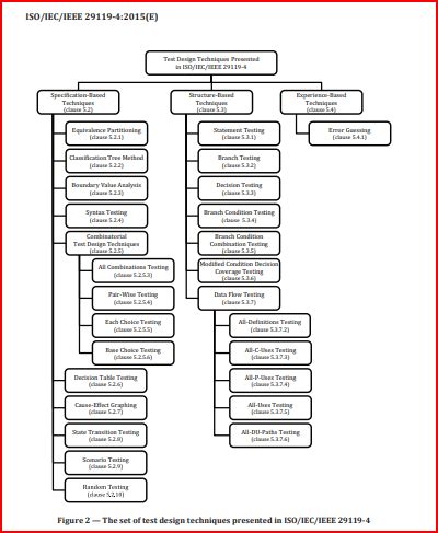 ISO IEC IEEE TestingBaires