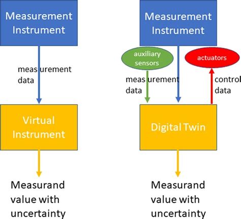 Difference Between Tool And Instrument In Research At Rebecca Bowens Blog