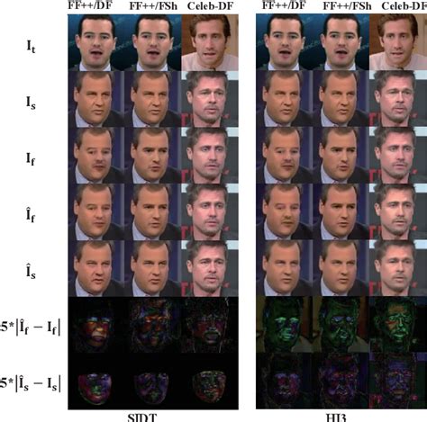Figure 1 From Source Id Tracker Source Face Identity Protection In Face Swapping Semantic Scholar