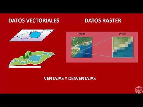 QuÉ Tipos De Datos GeogrÁficos Existen Youtube