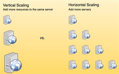 Scalability