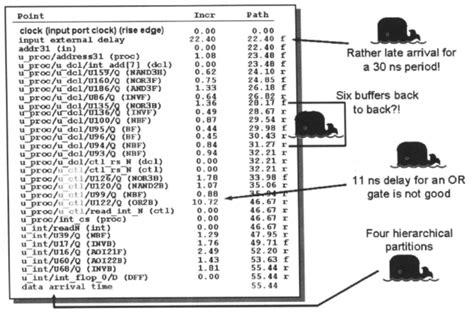 design compiler —— 综合后处理（十二） 综合网表file csdn博客