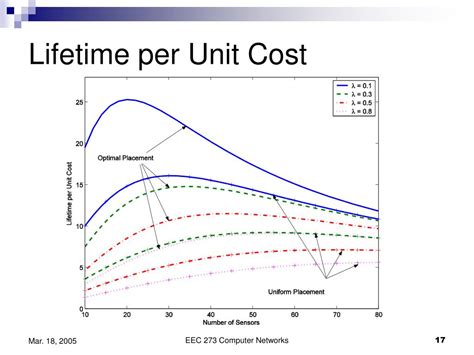 Ppt Maximizing Lifetime Per Unit Cost In Wireless Sensor Networks