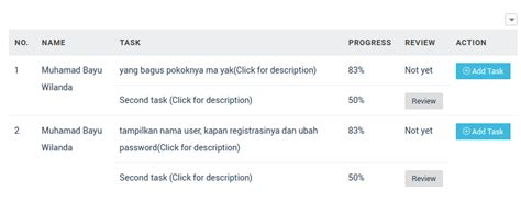 Php Laravel How To Use Rowspan Inside Foreach Loop Stack Overflow