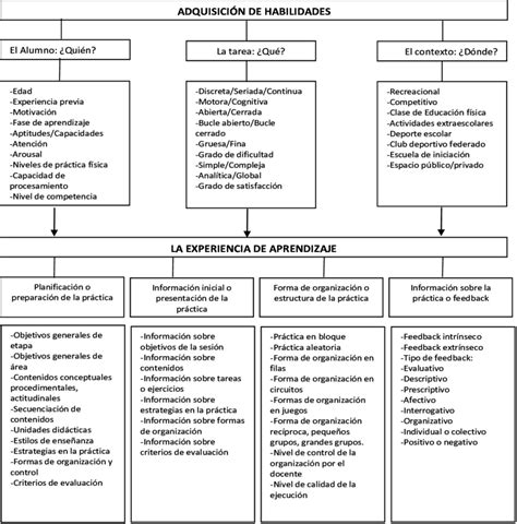 Variables Que Afectan Al Proceso De Enseñanza Aprendizaje Adaptado De