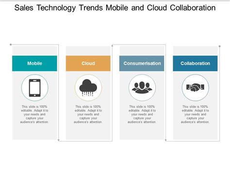 Sales Technology Trends Mobile And Cloud Collaboration Ppt Powerpoint Presentation Summary Deck
