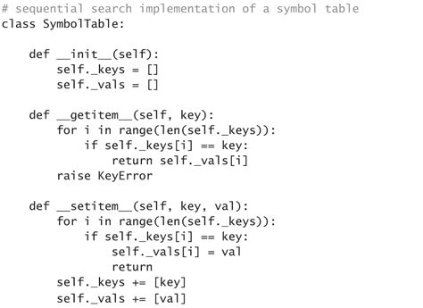 443 基本符号表实现 程序设计导论：python语言实践 Book