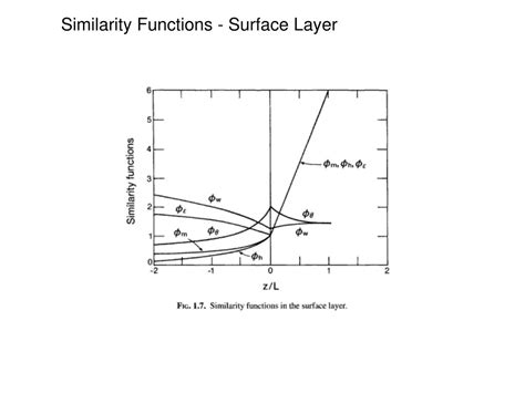 PPT Boundary Layer Structure And Depth PowerPoint Presentation Free Download ID 5751953