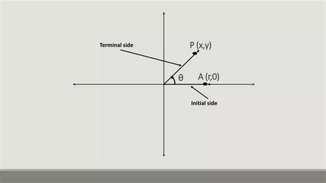 8 1 Angles In Standard Position PPTX