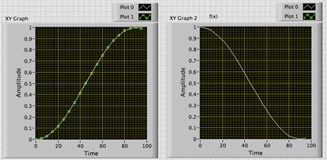 solved need help with non linear curve fit ni community