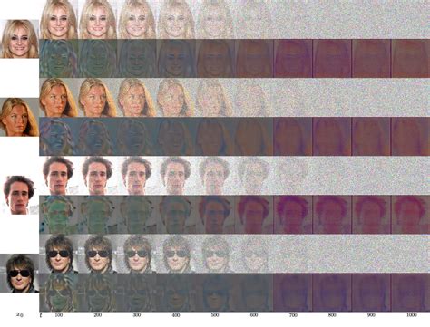 Figure 1 From Unsupervised Representation Learning From Pre Trained