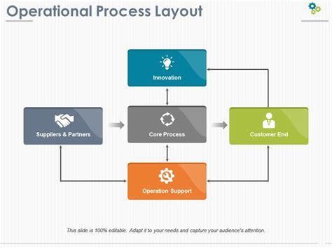 Operational Process Layout PowerPoint Slide Templates Download PPT