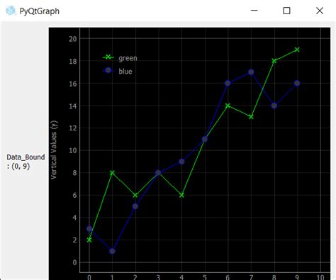 Plotting In Pyqt6 — Using Pyqtgraph To Create Interactive 50 Off
